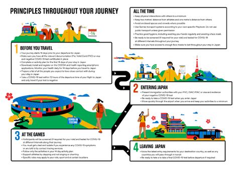 IOC IF Requirements SportsTravel