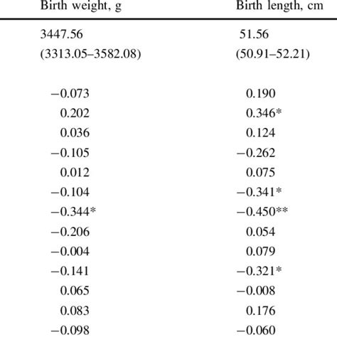 Hdl Particle Size And Subclasses Through Pregnancy And After Delivery