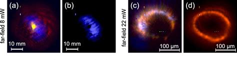 Figure 4 From Supercontinuum Generation With Optical Vortices References And Links Semantic