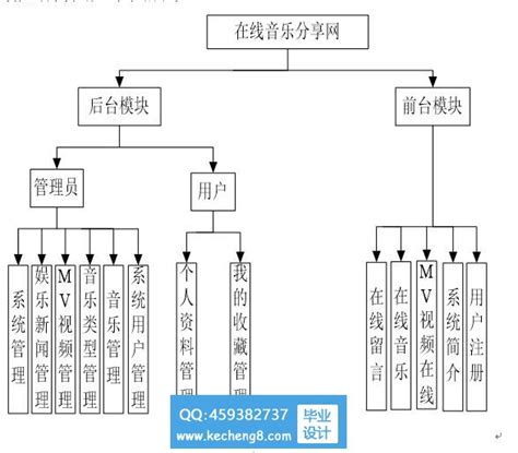 Php在线音乐分享网站