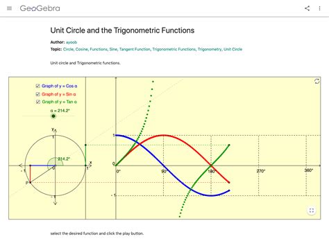 Unit Circle And The Trigonometric Functions Drawing Out The Trigonometric Graphs From The Unit