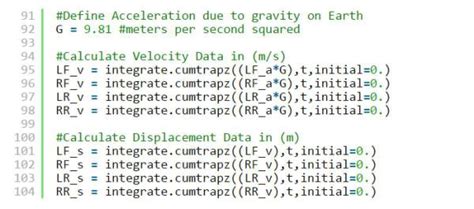 Blast Data Visualization Part 2 Generating 3 D Animations With Python Dsiac
