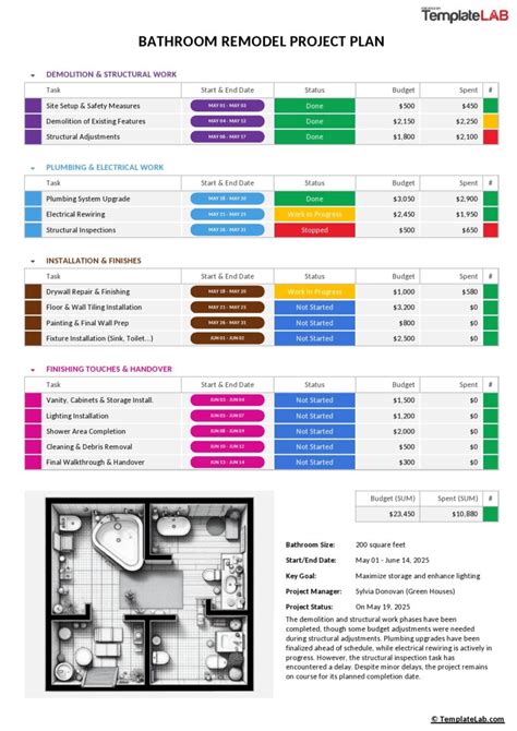24 Free Project Plan Templates [excel Word Pdf] ᐅ Templatelab