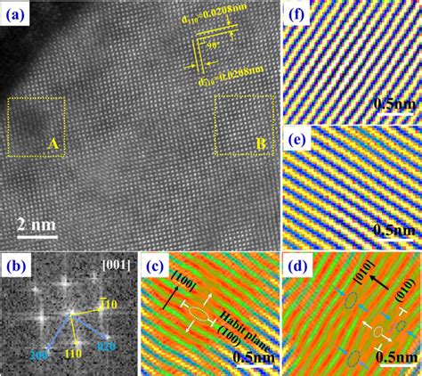 The Atomic Scale Point Defects And Defect Clusters In The Surface Layer