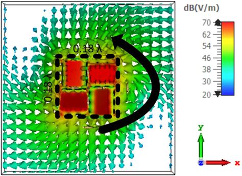 Compact Folded‐shorted Patch Array Offering Dual‐band Operation And Dual‐circularly Polarized