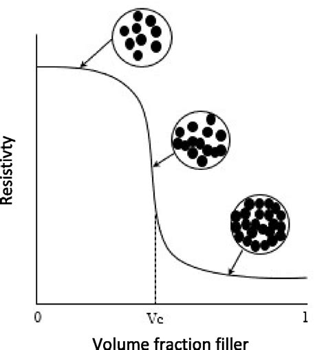 Water Cycle Percolation At Brock Foletta Blog