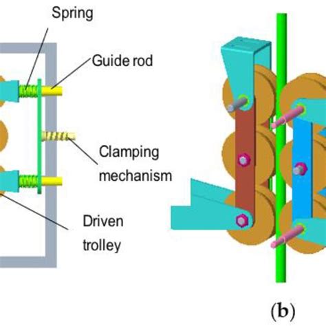 the 3d cad structure of the attachment device a the external frame