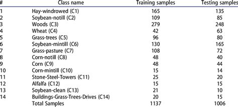 training and testing sample of aviris data set download scientific