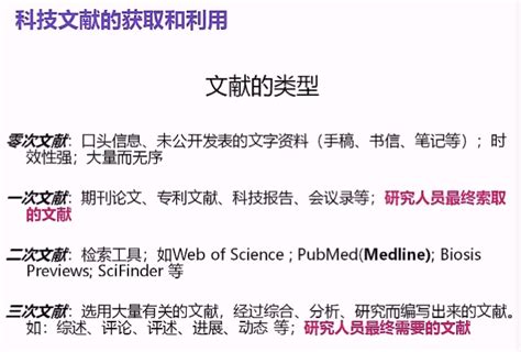 Web Of Science 平台的使用怎么发邮件催促web Of Science 收录文章 Csdn博客