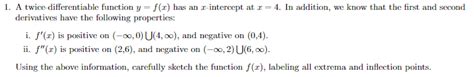 solved 1 a twice differentiable function y f x has an