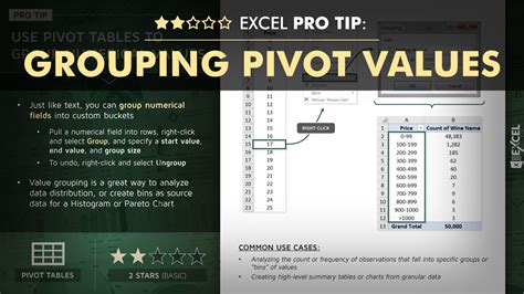 Grouping Pivot Table Values Excel Maven