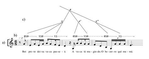 Github Pauxygnunes Prosodic Rhythms Analysis Toolbox The Prosodic Rhythms Analysis Toolbox Is