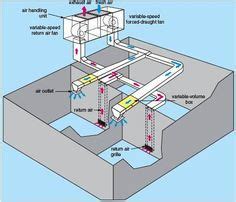Vav System Hvac System Design Air Conditioning System Hvac Design