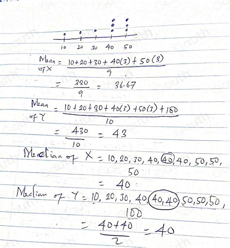 Solved 15 Data Set X Data Set X Consists Of The Data Points Shown In The Dot Plot Data Set Y