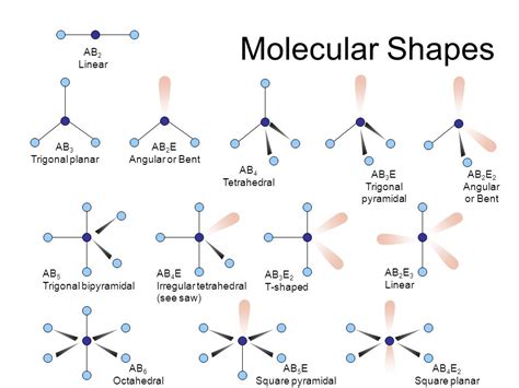 Trigonal Planar Examples