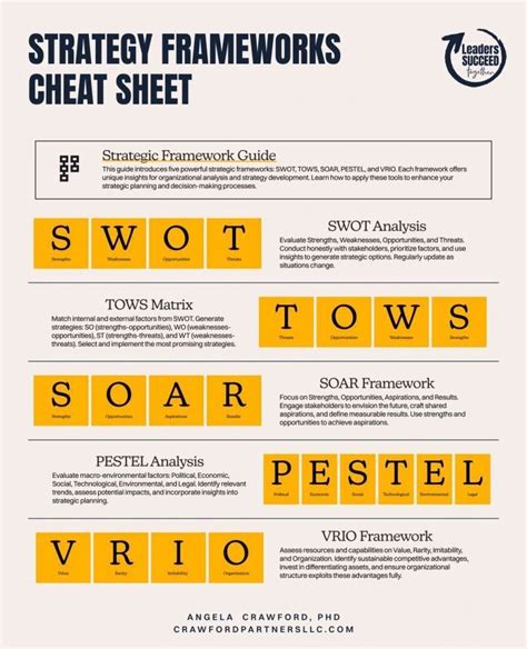 Strategy Frameworks Cheat Sheet Rahmat Hidayat Mahdi