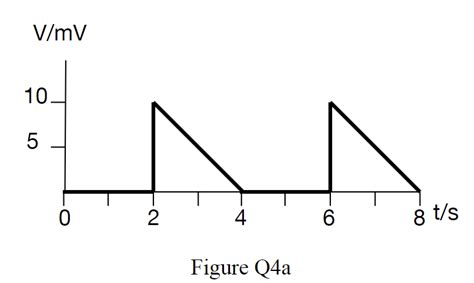 Solved Determine The Rms Voltage For The Signal In Figure