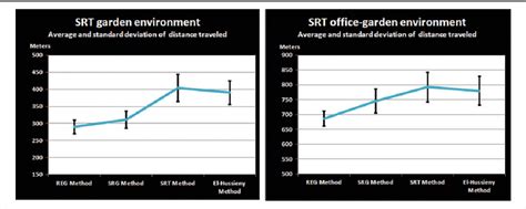 Figure 1 From The Random Exploration Graph For Optimal Exploration Of Unknown Environments