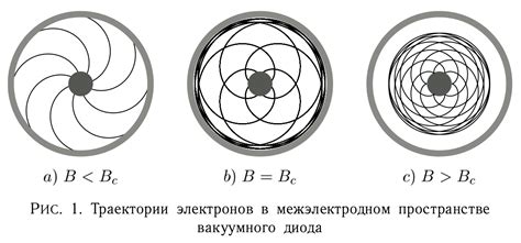 ITMO PE Useful Files About Program Engineering At University ITMO