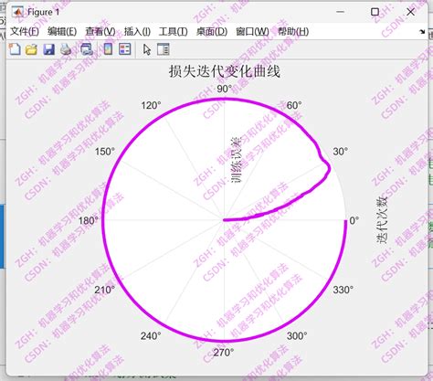 基于cnn Lstm Attention的锂电池剩余寿命预测 电池容量提取锂电池寿命预测 Matlab代码单变量lstm Attention代码 Csdn博客