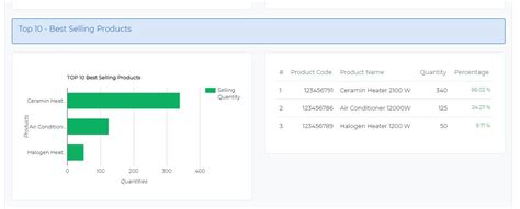 Responsive Warehouse Management System PHP By Monsernet Codester