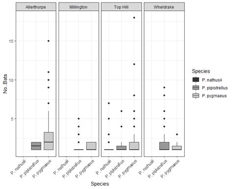 R Box Plot Containing Multiple Variables Violin Plot Stack Overflow