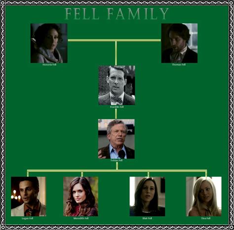 Gründerfamilien Vampire Diaries Wiki Fandom