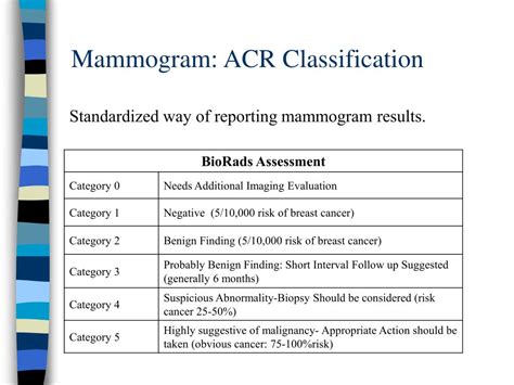 Ppt The Breast An Overview Powerpoint Presentation Free Download Id290584 Ppt The Breast An Overview Powerpoint Presentation Free Download Id290584