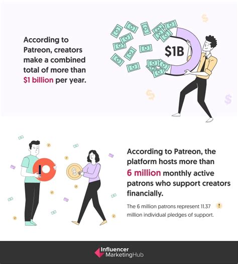 Patreon Statistics Users Revenue Top Categories And More July 2021