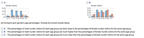 solved the following data represent the number of male and