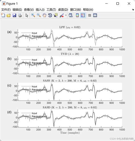Python时间序列加高斯噪声 时间序列去噪声索姆拉的技术博客51cto博客 Python时间序列加高斯噪声 时间序列去噪声索姆拉的技术博客51cto博客