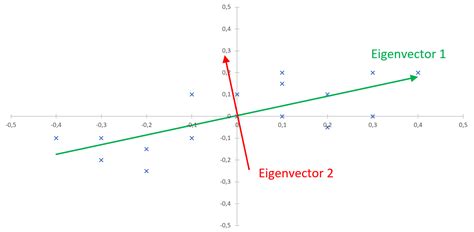python pca主成分 超越“经典” pca：功能主成分分析（fpca）应用于使用python的时间序列 csdn博客