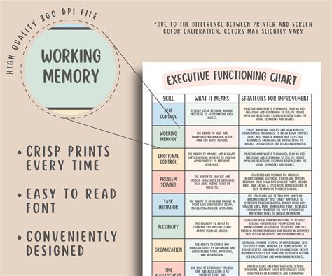 8 Adhd Executive Functioning Strategies Chart Adhd Coping Autism