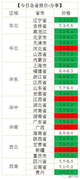 今日猪市点评猪价开始上涨今年春节猪价即将大幅上涨 生猪 养殖户 基层