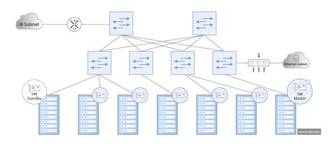 exploring infiniband network hdr and significance of ib applications