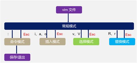 Linux常用命令:文本文件的查看与编辑linux 查看文本内容 Csdn博客 Linux常用命令:文本文件的查看与编辑linux 查看文本内容 Csdn博客