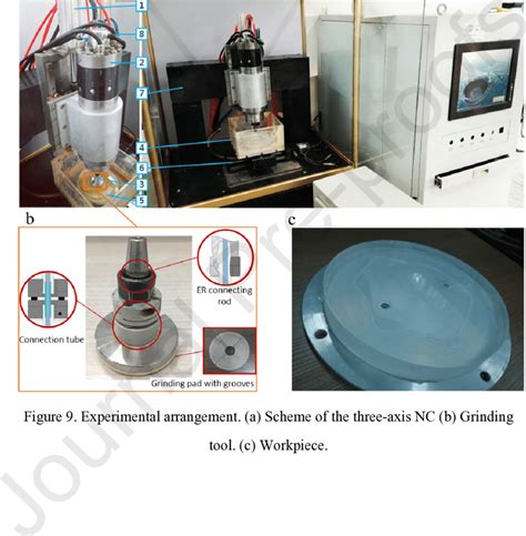 Removal Function Under Different Working Parameters For Single Point Download Scientific