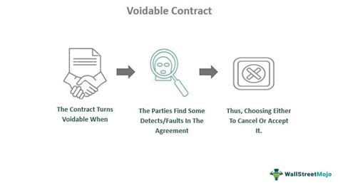 Voidable Contract Definition How It Works With Examples 42 Off