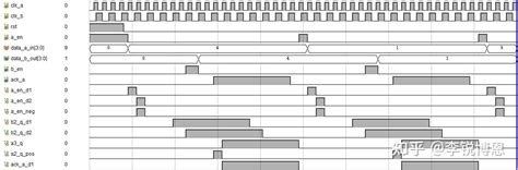 Fpga逻辑设计回顾（7）多比特信号的cdc处理方式之握手同步 知乎