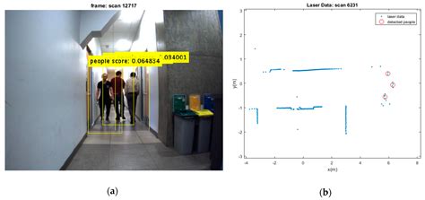 Slam In Dynamic Environments A Deep Learning Approach For Moving Object Tracking Using Ml