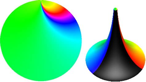 A Limit Rotation On Hyperbolic Space Download Scientific Diagram
