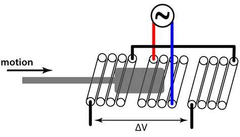 The Pulsar Engineering