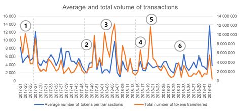 indepth blockchain network analysis with ai and big data by blaise