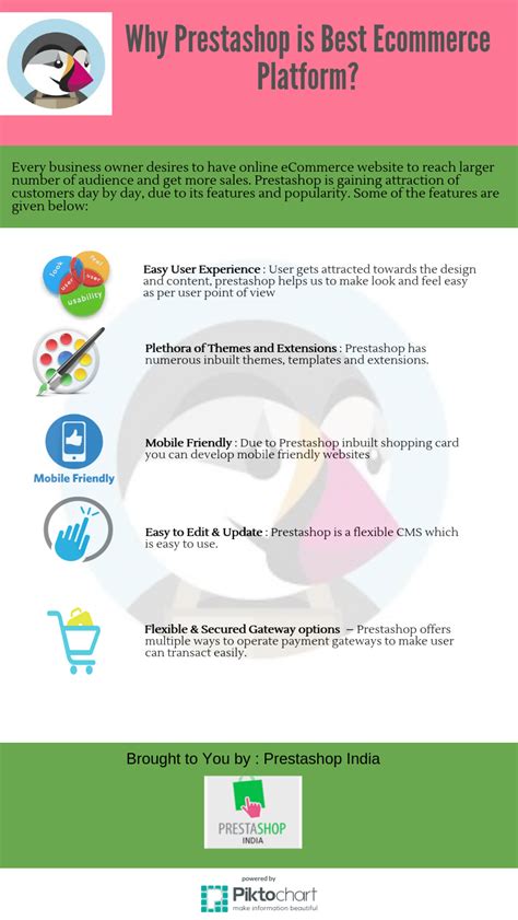 Pin By Prestashop India On Prestashop Developer India Ecommerce Website Ecommerce Website