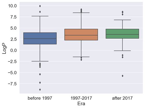 Working With Drug Data From The Chembl Database