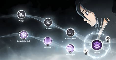 Rukia Kuchiki Build And Skill Guide Bleach Soul Resonance