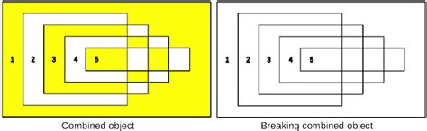 Chapter 5 Combining Multiple Objects