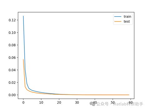 基于cnn bilstm的共享单车租赁预测研究 数据可换 附python代码 csdn博客