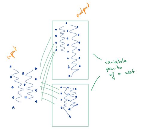Variable Parts Of Hidden Layers In A Network PyTorch Forums