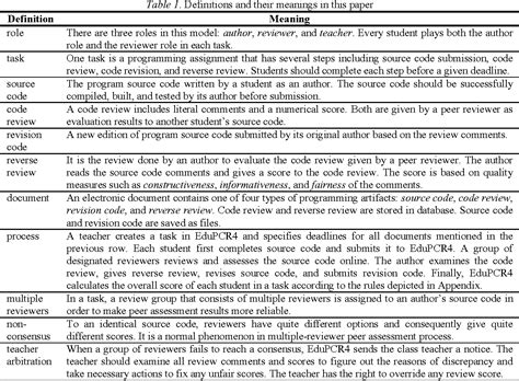 table 1 from toward motivating participants to assess peers work more fairly semantic scholar